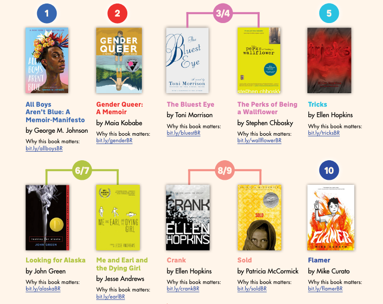 ALA Releases Top 10 Most Challenged Books of 2024